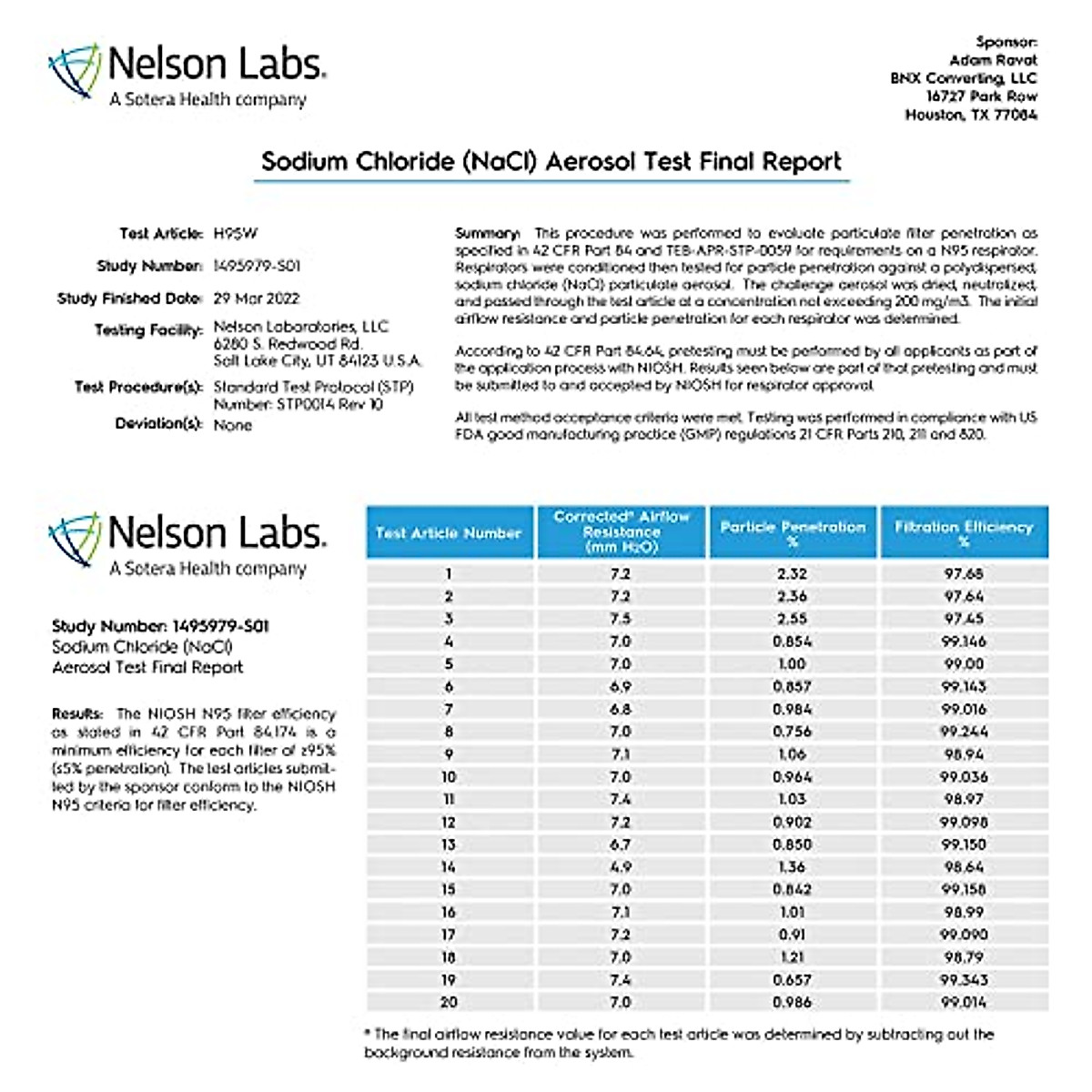 BNX N95 Mask NIOSH Certified MADE IN USA Particulate Respirator Protective Face Mask (20-Pack, Approval Number TC-84A-9315 / Model H95W) White