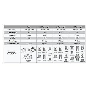 Rockland Journey Softside Upright Luggage Set, Expandable, Navy, 4-Piece (14/19/24/28)