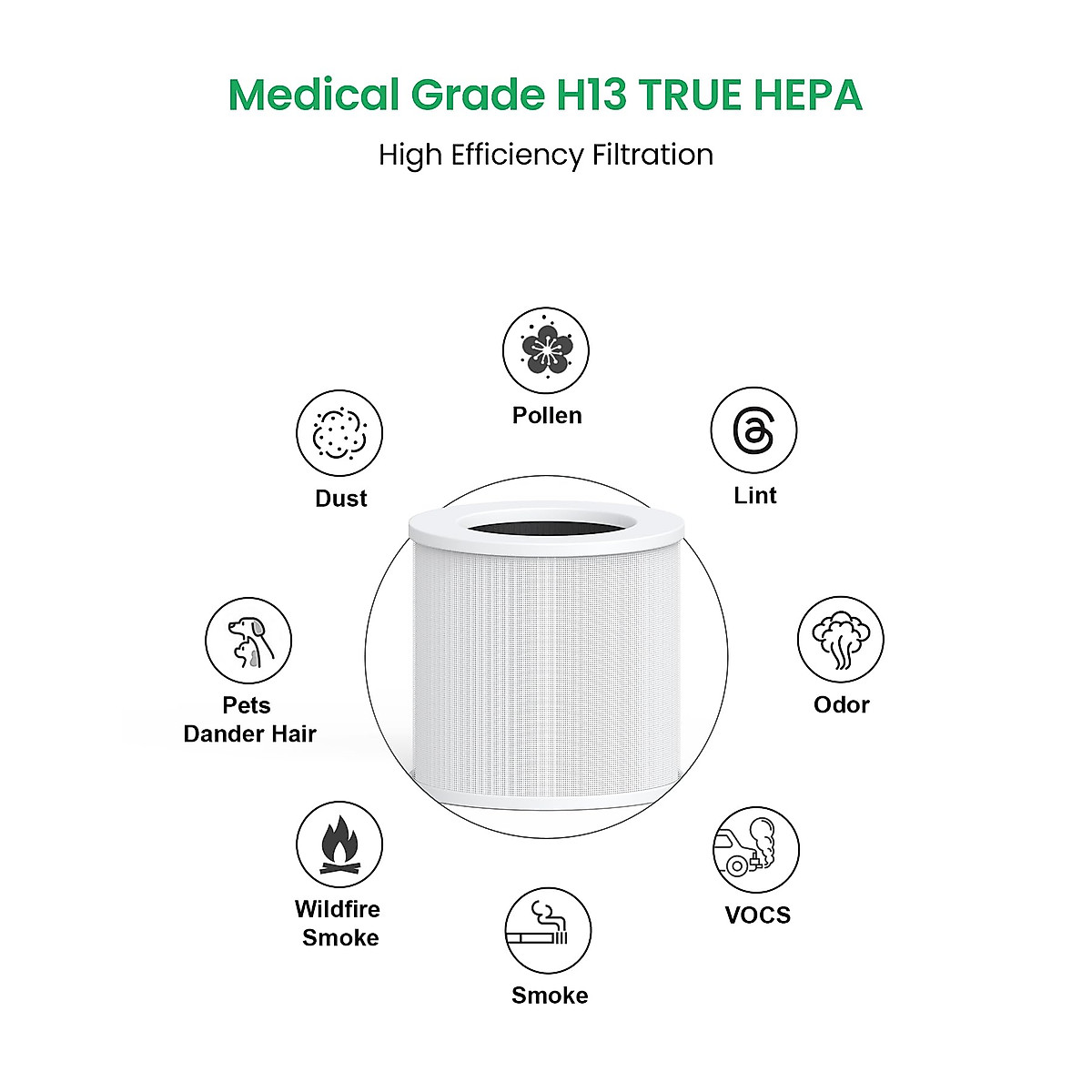 A1 Air Purifier Filters Compatible with VEWIOR Air Purifier A1 A1W HQSC-50 HQKJ-80, AMEIFU AP01W, KOIOS HQKJ-50 & Tailulu PUR0003, 3-in-1 Filter H13 True HEPA Air Purifier Replacement Filter, 1 Pack