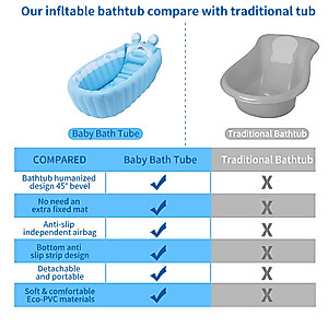 Relaxing Baby | Inflatable Tub,Newborn Bathtub Seat for Infant,Non-Slip Baby Pool for Sitting up,Foldable Toddler Tub Shower,Portable Travel Bath for Kids 0-6 Year