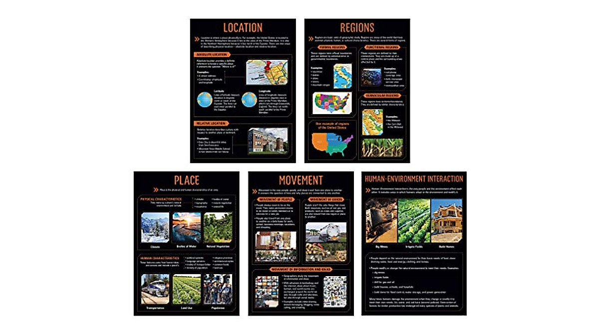 5 Themes of Geography Poster Set for Classrooms