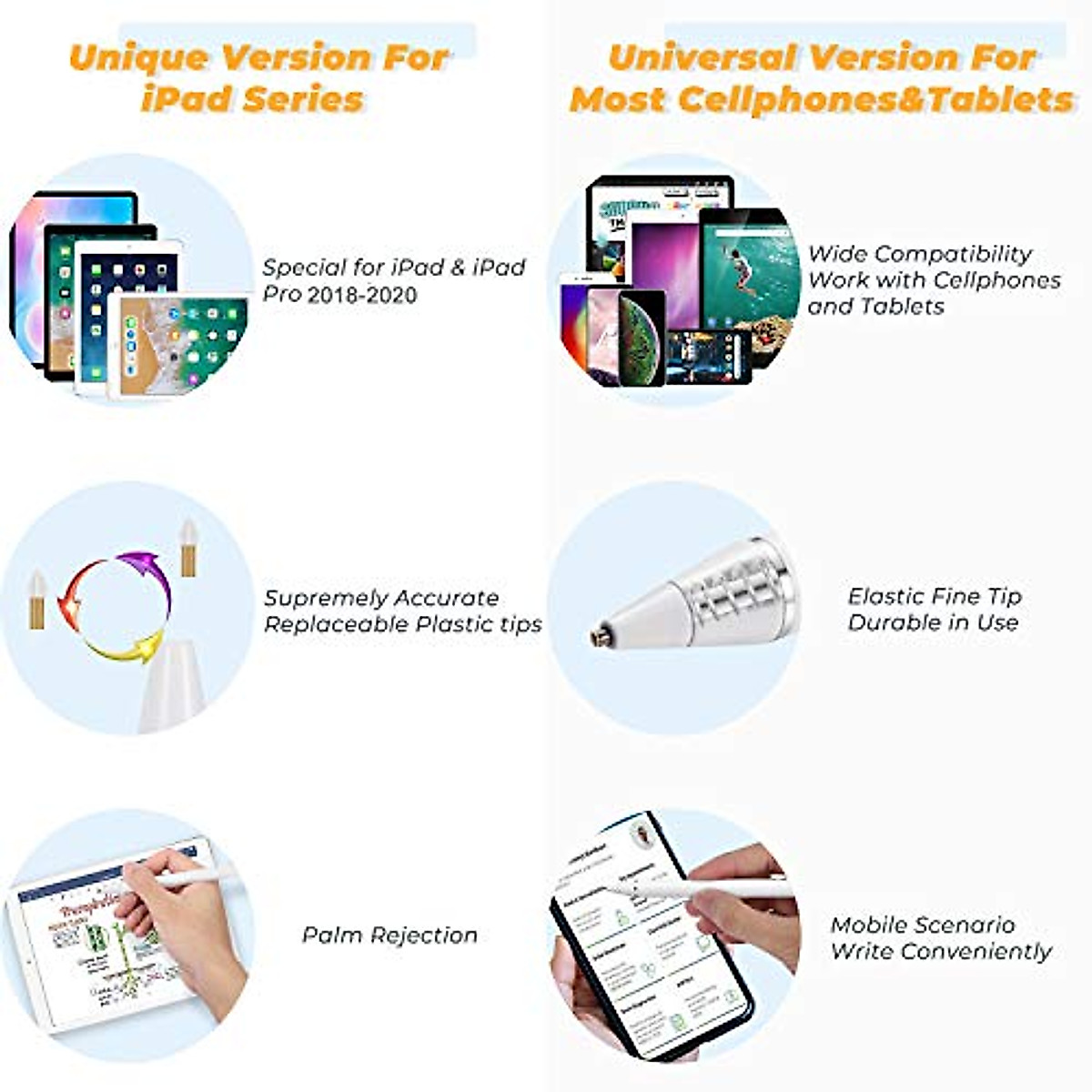 Pencil for Apple iPad Air 5th/4th/3rd Generation,Palm Rejection Stylus Pen for iPad Air 5th/4th/3rd, Tip Stylus Compatible with Apple Pencil 2nd Generation for iPad Air 5/4/3,White