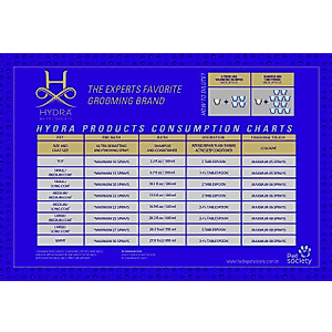 Hydra Professional Moisturizing Dog Shampoo, Oatmeal Bath for Dogs and Cats, Pet Wash for All Breeds and Coat Types, Promotes Healthy Skin and Coats