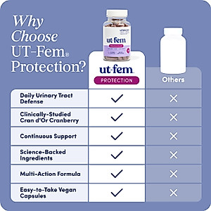 UT-Fem Protection - Urinary Tract Defense for Women, 3-in-1 Daily Defense Formula to Protect Urinary Tract Health, D-Mannose, Cranberry + Hibiscus, Natural Supplement - 60 Vegan Capsules