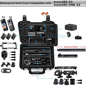 Lekufee Portable Waterproof Carrying Case Compatible with Insta360 X3 / Insta360 ONE X2 Action Camera and More Accessories(Case Only)