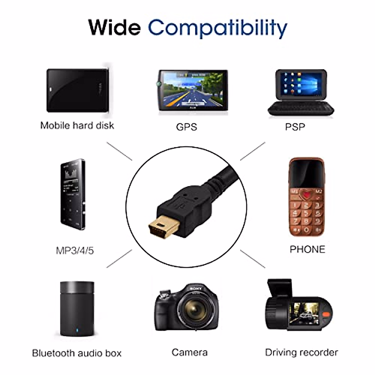 Cmple - 1.5ft Mini USB Cable USB A to Mini B Data Transfer USB Charging Cable 5 Pin Mini USB to USB Male to Male Cable for PC, Laptop, Car Dash Cam, Digital Camera - Black