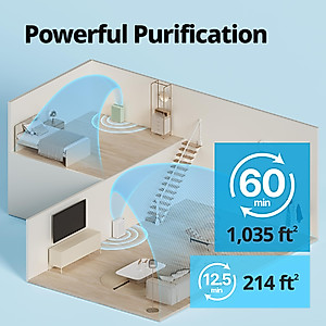 Coway Airmega 150 True HEPA Air Purifier with Air Quality Monitoring, Auto Mode, Filter Indicator (Dove White)