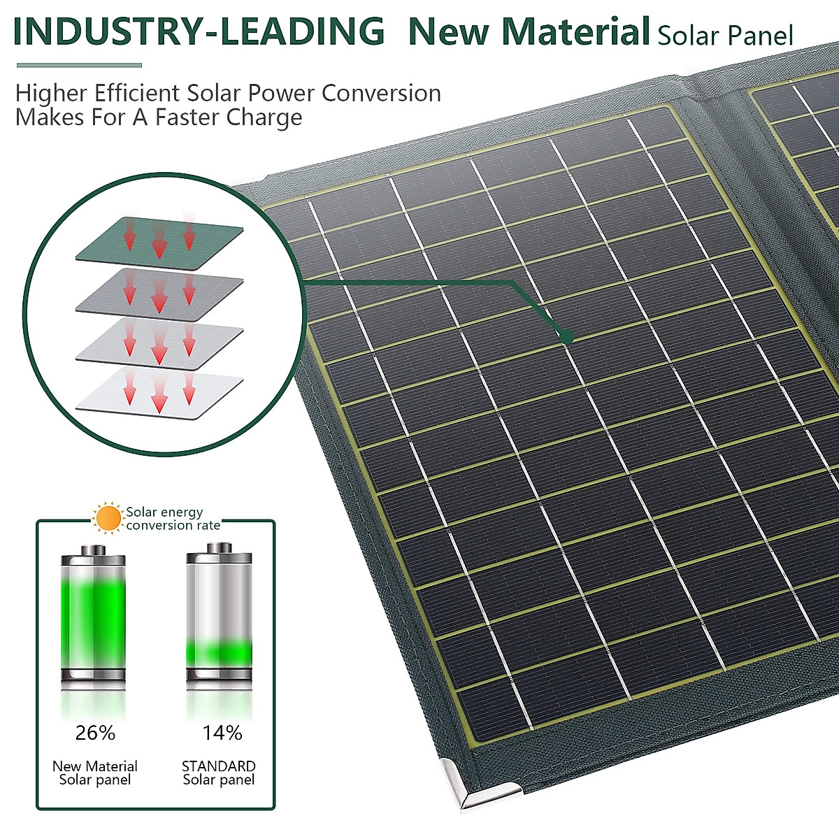 Solar Charger GOLDEN AUTUMN 30W Foldable Portable Solar Panel, with Type-C (5V/9V12V) PD18W and Fast Charge USB-A，Camping Trekking Emergency ,Compatible with All USB Charging Devices