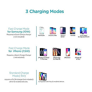 KEYMOX Qi-Certified Wireless Charger for iPhone13/ 12/12 Mini/12 Pro Max / SE, 11, 11 Pro, 11 Pro Max, XR, Xs Max, XS, X, 8, 8 Plus, 10W Fast-Charging Galaxy S20 S10 S9 S8, Note 10(No AC Adapter)