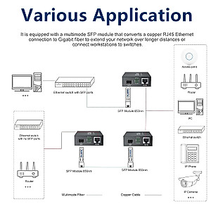 Gigabit Ethernet Media Converter, Multi-Mode Dual LC Fiber to Ethernet Converter with a 1000Base-SX Module, 1.25G Fiber to RJ45, 10/100/1000Base-Tx to 1000Base-SX, 850nm, MMF, up to 550m (1804ft)