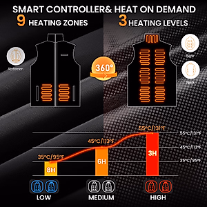 XINSONYUELL Heated Vest for Men Women: Electric Heating Vests with Battery Pack Included - Smart Warming Heated Clothing Winter