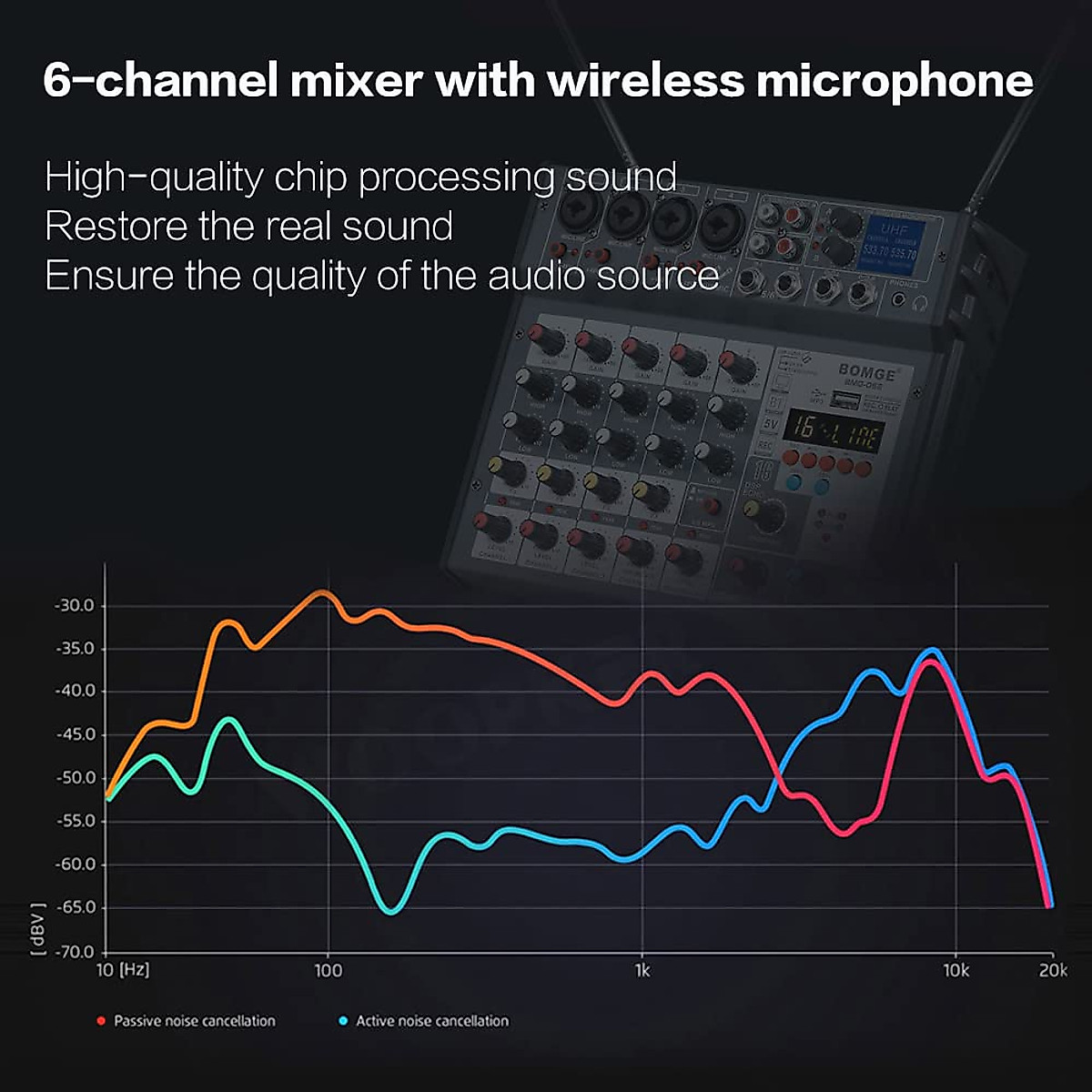 BOMGE 6 channel Audio DJ Console Mixer with Dua UHF Wireless Microphone,USB, Bluetooth, 48V phantom,16 Echo/Delay for Home Studio Recording DJ Network Live Karaoke PC Guitar