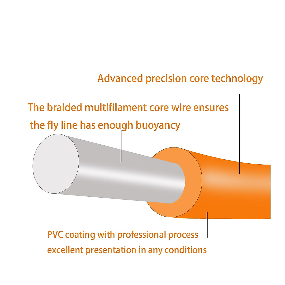 Aventik Floating/Sinking Shooting Line Running Line Fly Fishing Line 100ft with Front Loop 15LB/20LB/30LB (Orange Float 30LB)