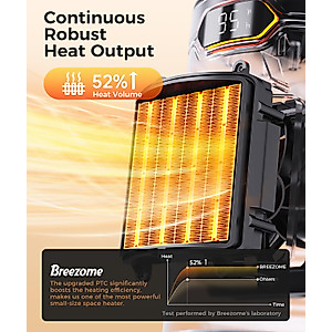 BREEZOME Space Heater, Portable Electric Heaters for Indoor Use with Thermostat & 24H Timer, 1500W PTC Ceramic Quiet Fast Heating Desk Heater, Safety Room Heater for Home Bedroom Office