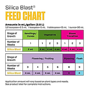 Botanicare Silica Blast, Plant Supplement, 0-0-0.5, 1 gal.