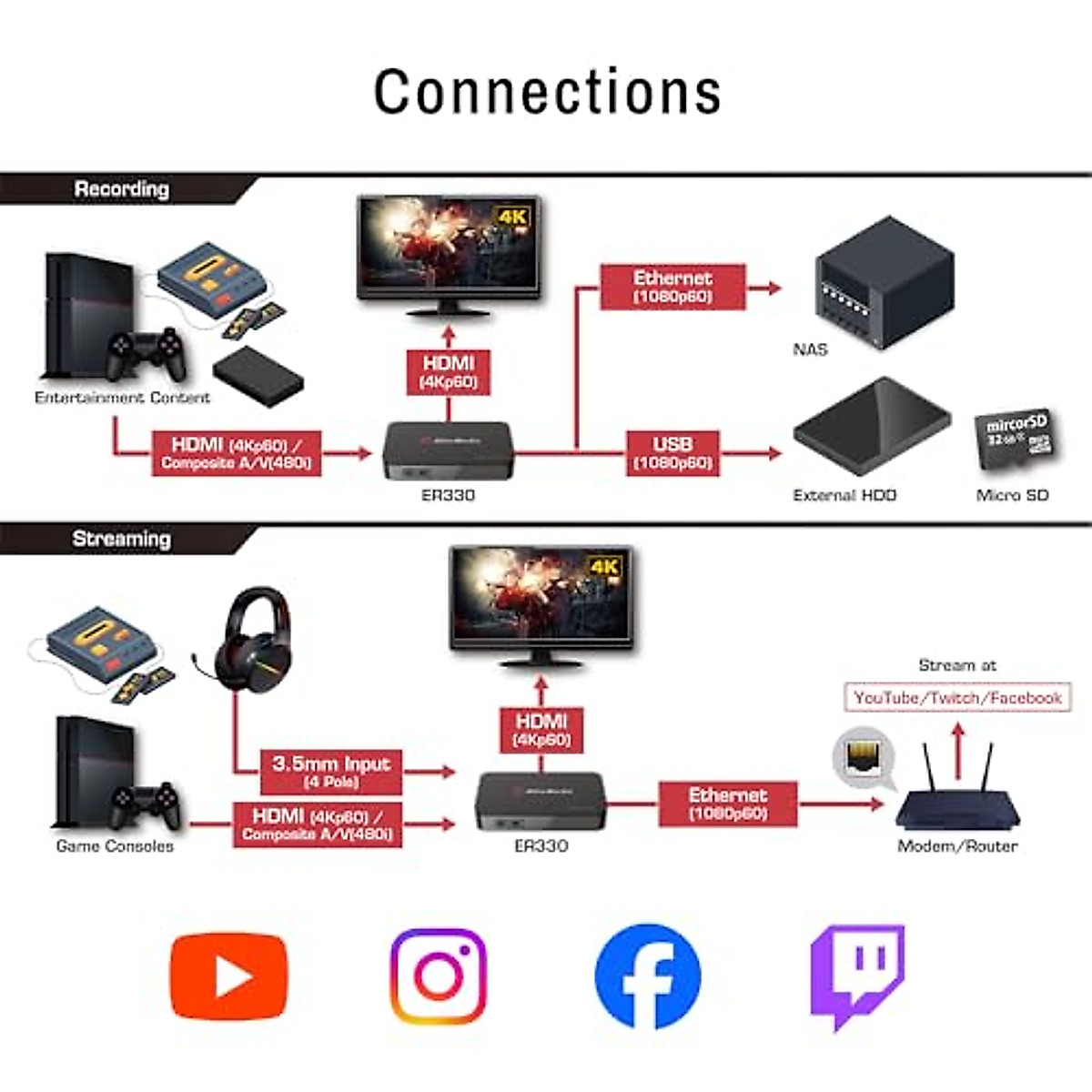 AVerMedia EZRecorder 330G - 4K Pass-Through and 1080p60 Video Recording, DVR with HDMI Capture, Digital Converter, Schedule Recording, No PC Required (ER330G)