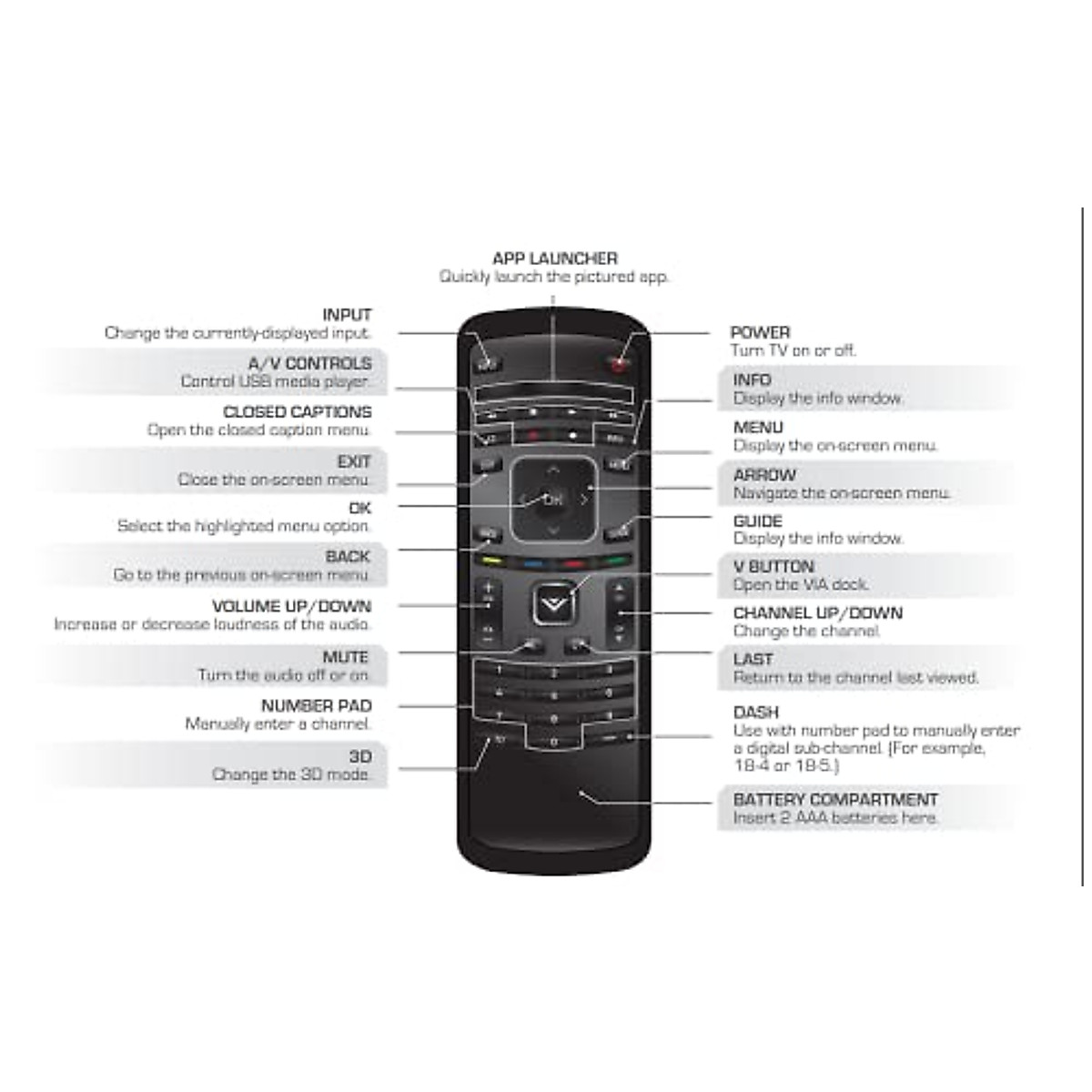 Universal XRT300 Remote with QWERTY Keyboard fit for Vizio LCD LED Smart TV M420SV M550SV M470SL M550SL M470VSE M550VSE E551VA M320SR M420SR E3D320VX XVT3D D500I-B1 E420I-A1 E470i-A0 E3D420VX