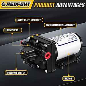 33-Series Water Pressure Diaphragm Pump 110V AC 5.5GPM 70PSI RV Fresh Water Pump with Pressure Switch for Kitchen Bathroom RV Yacht Lawn Garden