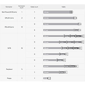 Seasonic Prime Ultra Platinum 1300W (80+Platinum, ATX 12V) Power Supply for Computer/Gaming PC's, 6X PCIe, Cable Management