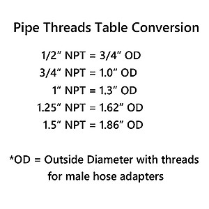 3/4” GHT Male x 1.5” NPT Male Connector, Brass Garden Hose Adapter for Sump Pump and Pool Pump Hose Adapter, Industrial Metal Brass Garden Hose to Pipe Fittings Connector (2 Pack)