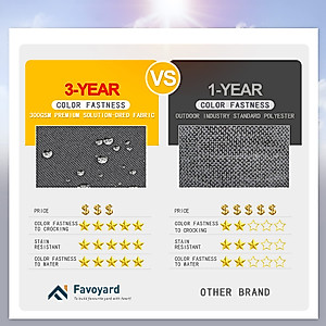 Favoyard Patio Chair Cushion 19 x 19 Inch Waterproof Outdoor Seat Cushions for Patio Furniture 3-Year Color Fastness Garden Sofa Couch Pads with Handle and Adjustable Straps Set of 2, Dark Gray