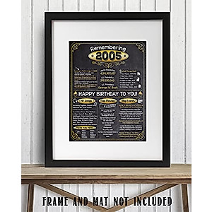 18th Birthday Party Decorations for 18th Birthday (Eighteen) - Remembering The Year 2005 - Party Supplies - Gifts for Men and Women Turning 18 - Back In 2005 Birthday Card 11x14 Unframed Print