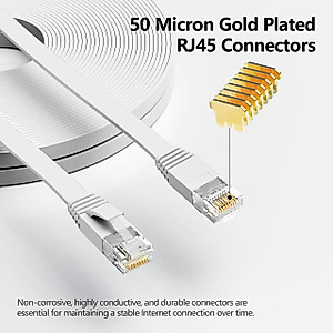 Cat 6 Ethernet Cable 3ft 6Pack, Outdoor&Indoor, 10Gbps Support Cat 8 Cat 7 Network, Heavy Duty Internet LAN Patch Cord, Solid High Speed Weatherproof Cable for Router, Modem, Xbox, PS4, Switch, White