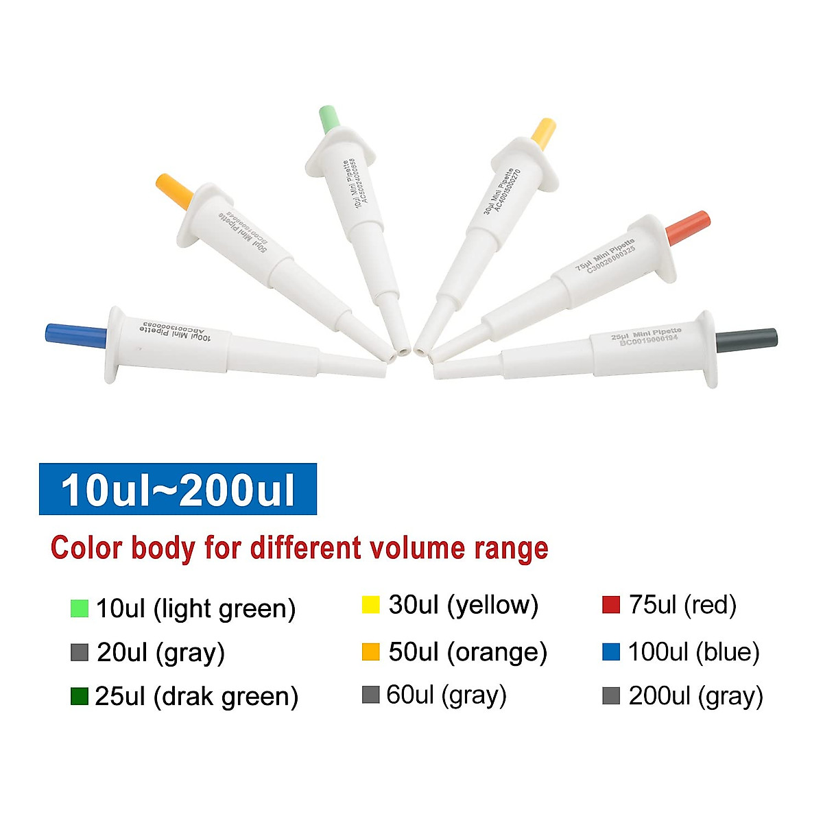 Xin Tester 1 PCS 20μl Fixed Mini Volume Pipette, High Accurate Single-Channel Micropipette Lab Pipette Pipettor for Laboratory School, Gray