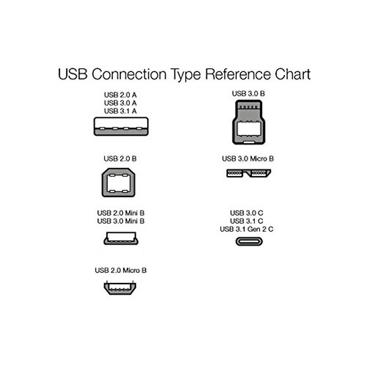 Amazon Basics USB 2.0 Cable - A-Male to Mini-B Cord - 6 Feet (1.8 Meters)Black- 1-Pack, for Personal Computer