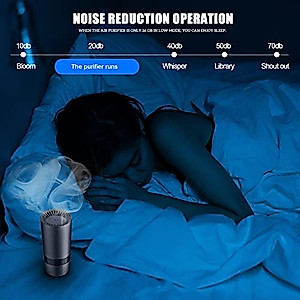 Car Air Purifier, Portable Air Purifier with H12 HEPA Filter 360- Degree HEPA Air Purifier for Car Traveling Small Bedroom Office Home