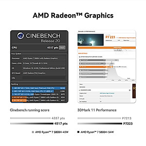 Beelink SER5 MAX Mini PC, Mini Computers with AMD Ryzen 7 5800H (8C/16T up to 4.4Ghz), 16G DDR4+500G M.2 2280 NVMe SSD, WiFi 6, 1000Mbps, BT 5.2, 4K, DP, Type-C, Radeon Graphics, TDP up to 54W