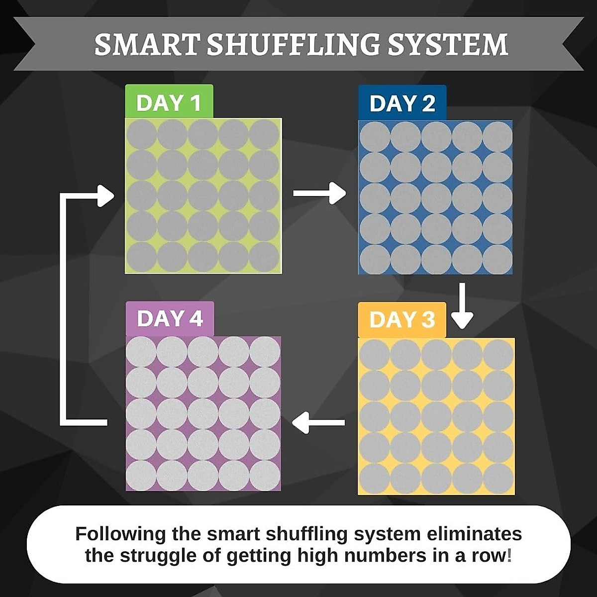 100 Envelopes Money Saving Challenge - Save 5050 Dollars In 100 Days Premium Kit, 100 Cash Envelopes & Organizer Box Set, Trendy Tiktok & Youtube 5050 Bucks Savings Challenge, Fun Gift Ideas