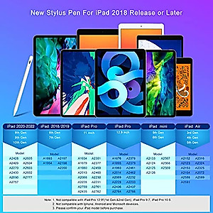 Stylus Pen for Apple iPad Pencil: iPad Pen Stylus with Palm Rejection Compatible with 2018-2023 Apple iPad 10th 9th 8th 7th 6th iPad Pro 11 inch 12.9 inch iPad Mini 5th 6th iPad Air 5th 4th 3rd Gen