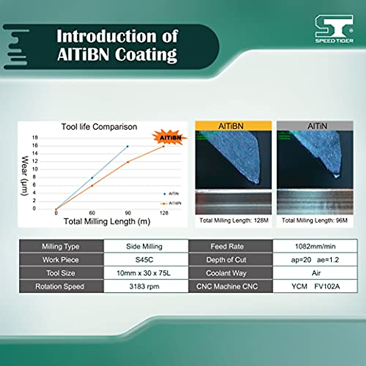 SPEED TIGER Micrograin Carbide Square End Mill - 4 Flute - 10mm 75L (1 Piece, 10mm) - for Milling Alloy Steels, Hardened Steel, Metal & More – Mill Bits Sets for DIYers & Professionals
