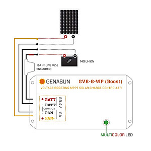 Genasun GVB-8-Li-58.4V-WP, 8 A (Input) 350 W Solar Panel, Waterproof Voltage Boosting MPPT Solar Charge Controller for 14S Lithium Batteries (eBikes, Golf Carts, Electric Boats, etc.)