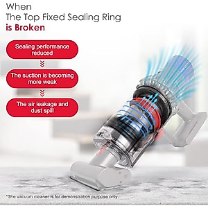 Dust Bin Top Fixed Sealing Ring Replacement Part Compatible with Dyson Cyclone V10 SV12 Vacuum Cleaner, Dust Bucket Dirt Cup Bin Parts Replacement Accessories