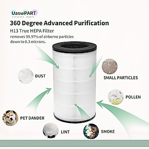 [UPGRADED] AP-PET35-WT AP-T30FL Replacement Filter Compatible with HoMedics Air Pu-rifier Filter, Replacement AP-T30 AP-T30WT AP-PET35 AP-PET35-WT, Part# AP-T30FL AP-PET35FL w/True HEPA, 2-Pack