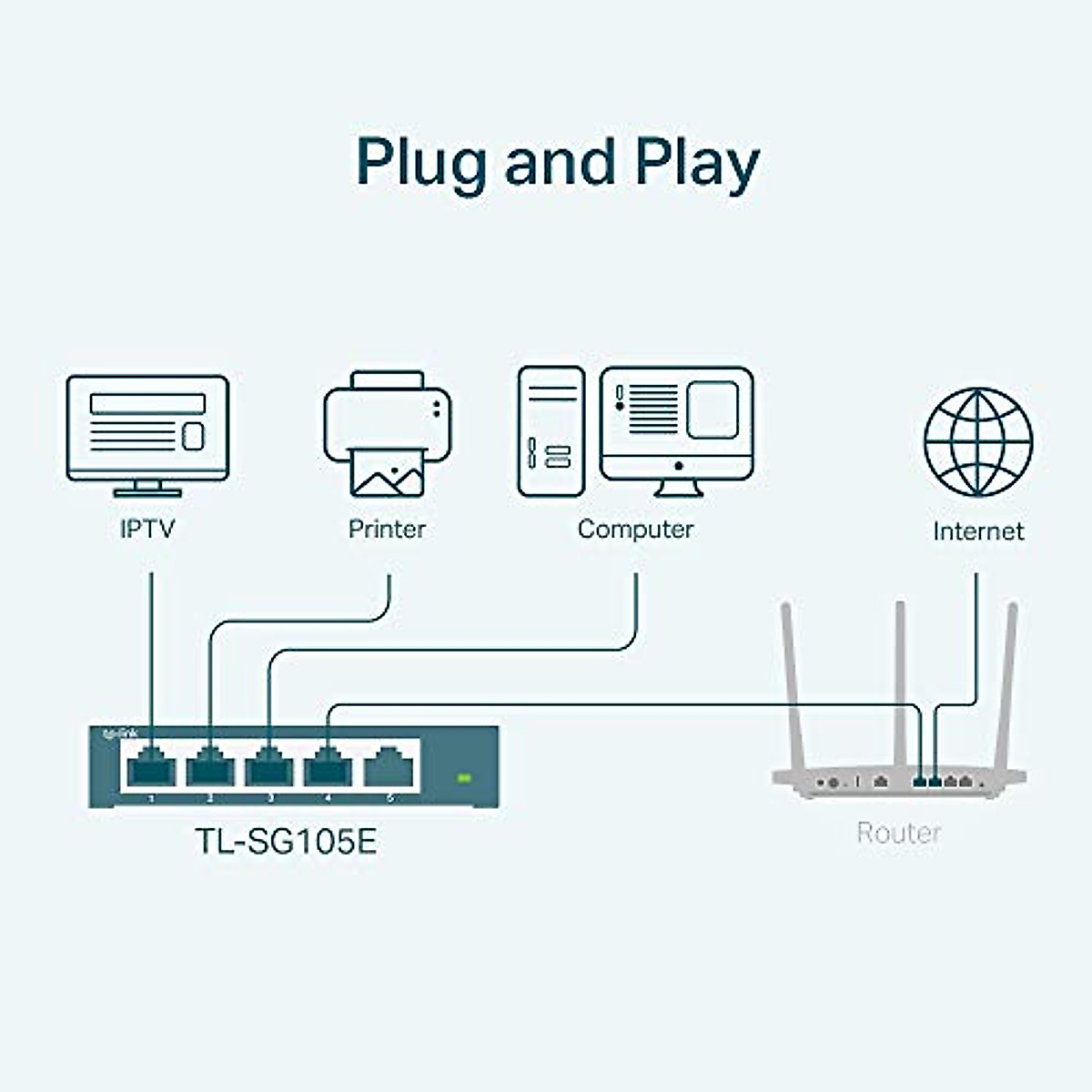 TP-Link 5 Port Gigabit Switch | Easy Smart Managed | Plug & Play | Limited Lifetime Protection | Desktop/Wall-Mount | Shielded Ports | Support QoS, Vlan, IGMP and Link Aggregation (TL-SG105E)