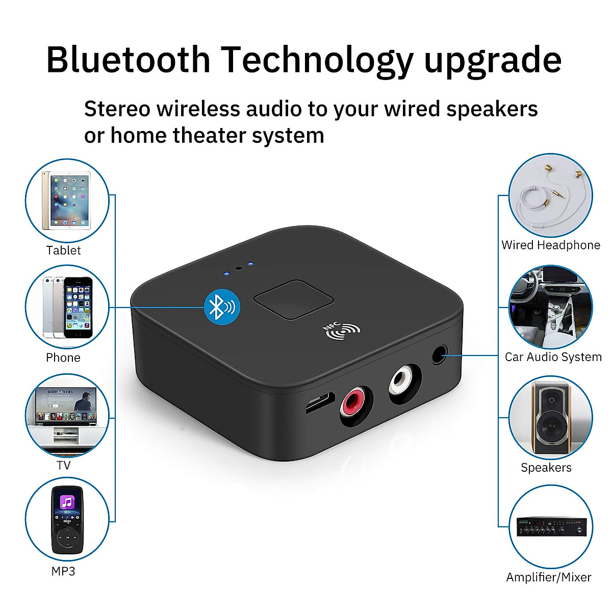BEZO 5.0 Bluetooth Audio Receiver Adapter,NFC Wireless Bluetooth Extender,3.5mm AUX or RCA Input Speaker,Amplifier,Car Audio,Headphone,Home Stereo Theater System,Stereo Audio Component Receivers