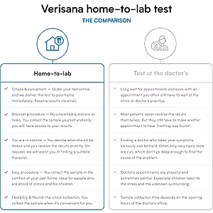 Hormone Test for Women – Check 5 Essential Female Hormones – Saliva Kit for CLIA-Certified Lab Analysis – Verisana