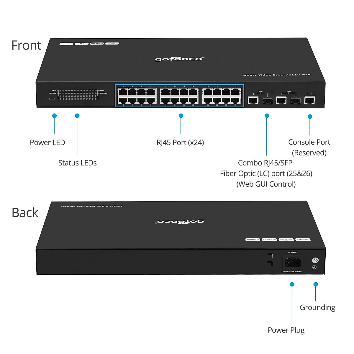 gofanco 24 Port Smart Managed Video Ethernet Switch (Dedicated) – Customized for HDMI Over IP Extender Switching, One-to-Many & Matrix Switching Capable, Easy Web GUI Control, 328ft (100m)