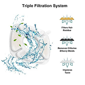 SAMANIJA 10-Pack Filters with Sponges, Compatible with Veken 95oz/2.8L pet Fountain Replacement Filters