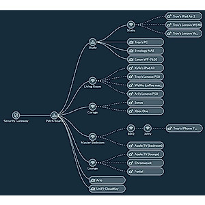 Ubiquiti UniFi Switch 48 Port US-48-750W Managed PoE+ Gigabit Switch with SFP 750W