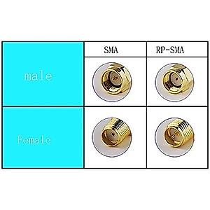 SUPERBAT 4G LTE Magnetic Mount External Antenna RP SMA Male Antenna for Verizon T-Mobile Router Gateway Modem Camera RTL SDR dongles Helium Hotspot RAK Sensecap M1 Finestra Miner etc.