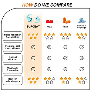 SUPCEAT Ear Plugs for Sleeping Noise Reduction 2 Pairs Sound Reduce Earplugs for Sleep,Snoring,Work,Concerts,Studying,Travel Blue