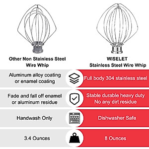 K45WW Stainless Steel Wire Whip for KitchenAid Artisan Series Tilt-Head Mixer 5 Quart Bowl, 6 Wire whisk Fits for Artisan Mixer, Heavy Duty, Dishwasher Safe, Balloon Whisk