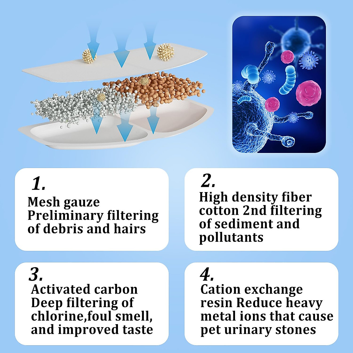 Cat Fountain Water Bowl Stainless Steel, Royal Claws101oz/3L Automatic Pet Water Fountain, Dog Water Dispenser Cat Feeding Watering Supplies with 2 Filters for Cats, Dogs, Pets Blue (White(2 in 1))