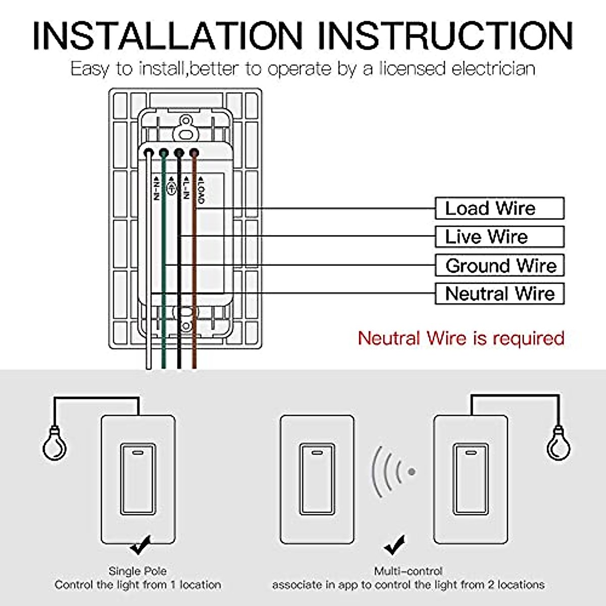 MoesGo WiFi Wall Push Button Smart Light Switch,Multi-Control, 2.4GHz WiFi Light Switches, Neutral Wire Required,Remote Control Smart Life/Tuya, Work with Alexa,Google Home White 3 Gang