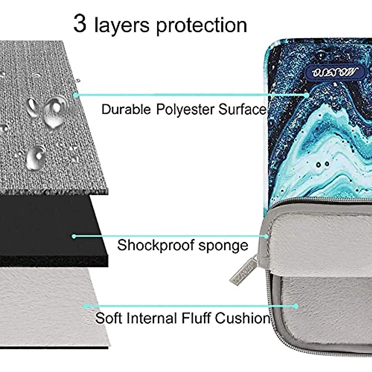 MOSISO Laptop Sleeve Compatible with MacBook Air/Pro, 13-13.3 inch Notebook, Compatible with MacBook Pro 14 inch 2023-2021 A2779 M2 A2442 M1, Polyester Vertical Creative Wave Marble Bag with Pocket