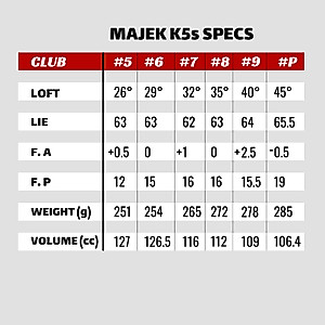 Senior Men’s Majek Golf All Hybrid Partial Set, which includes: #5, 6, 7, 8, 9, PW Senior Flex Right Handed New Utility “A” Flex Club